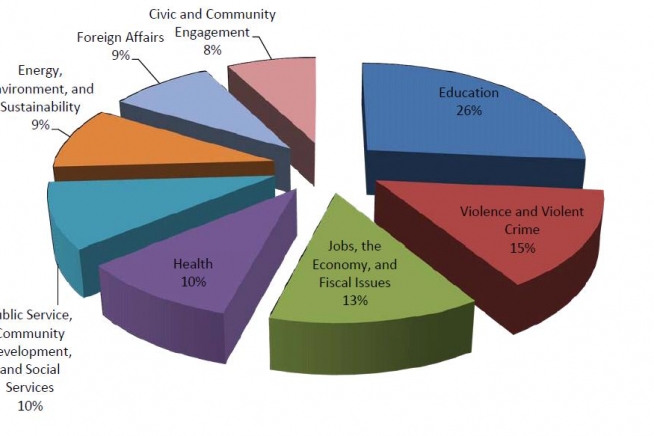 Youth Roundtable Feedback | The White House