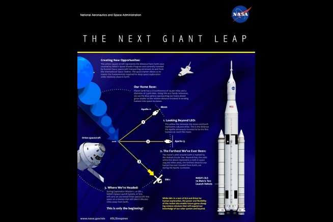 NASA's Space Launch System | The White House