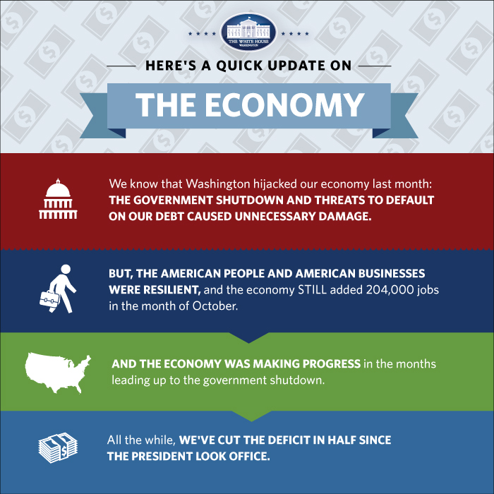 Here's What Economic Growth Looks Like, in 3 Charts: | The White House