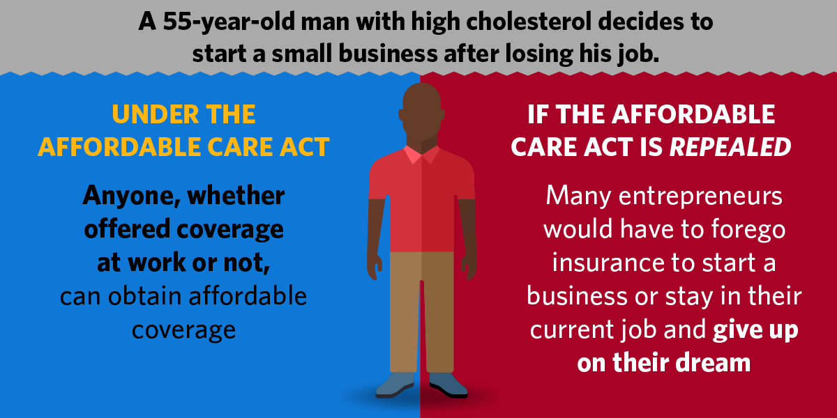 An American Life, With or Without the Affordable Care Act | whitehouse.gov